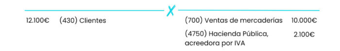 ¿Qué es la cuenta 475 y cuándo se utiliza? - Sabbatic