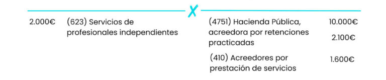 ¿Qué es la cuenta 475 y cuándo se utiliza? - Sabbatic
