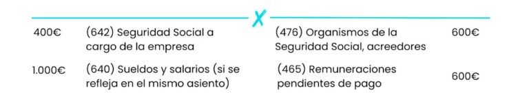 ¿Qué es la cuenta 476 y cuándo se utiliza? - Sabbatic